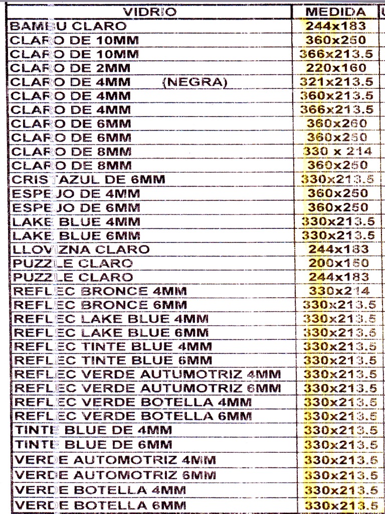Medidas de Planchas de Vidrios y Espejos