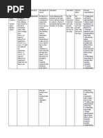 Biocidin Usage Chart | PDF | Dose (Biochemistry) | Chemistry