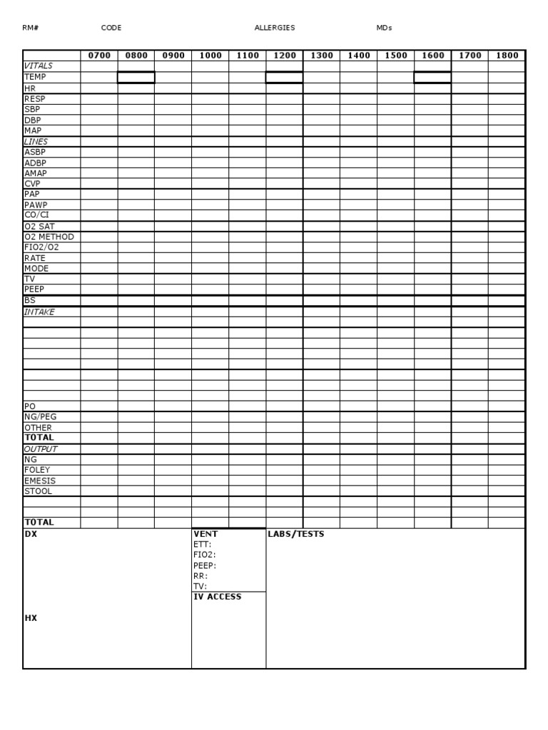Icu Vitals Critical Care Report Sheet | PDF
