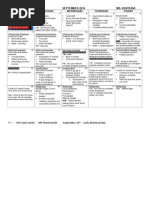 Talha Asad's A* Resource Links | PDF