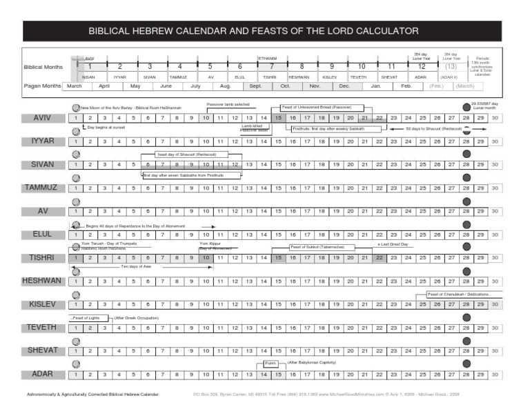 Biblical Hebrew Calendar and Feasts of The LORD Calculator | PDF | Yom ...