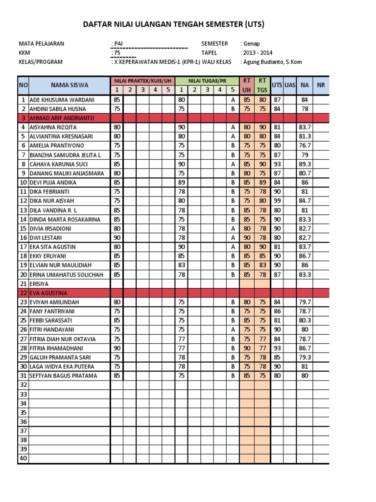 Format Nilai UTS PAI Genap (Rapor Sisipan) 2013-2014 | PDF