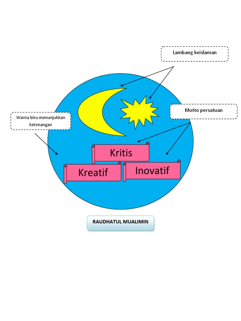 Kritis Kreatif Inovatif: Lambang Keislaman | PDF