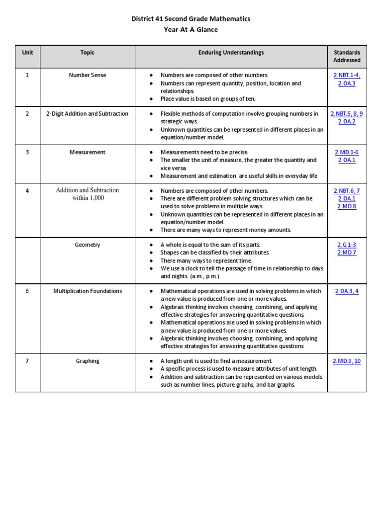 District 41 2nd Grade Math Overview | PDF