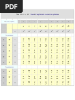 Devanagari Alphabet Chart and Numbers | PDF | Languages | Language Arts ...