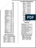 Oregon Trail Packing Supplies Guide | PDF | Cuisine | Foods