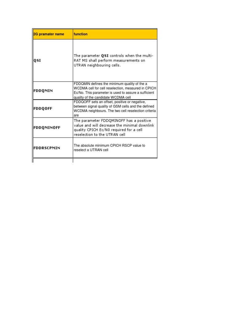 Cell Reselection 2G To 3G in Ericsson | PDF