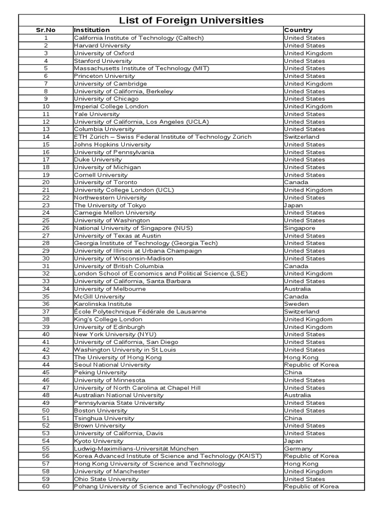 Top 300 Global Universities List | PDF