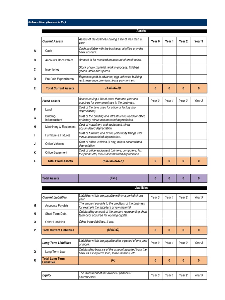 Balance Sheet (Amount in RS.) : Current Assets | PDF | Balance Sheet ...