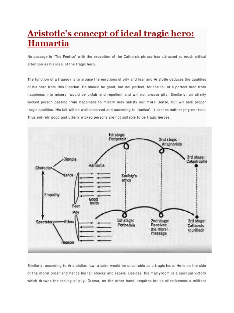 Ideal Tragic Hero and Hamartia | PDF | Tragedy | Science