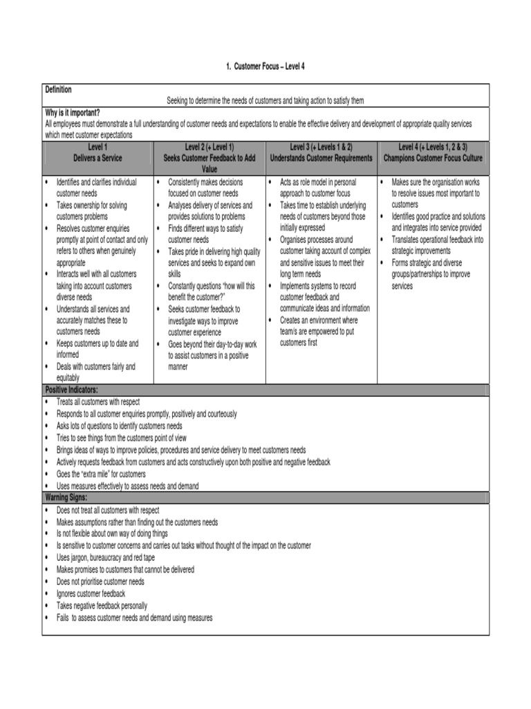 Competency Framework | Competence (Human Resources) | Leadership