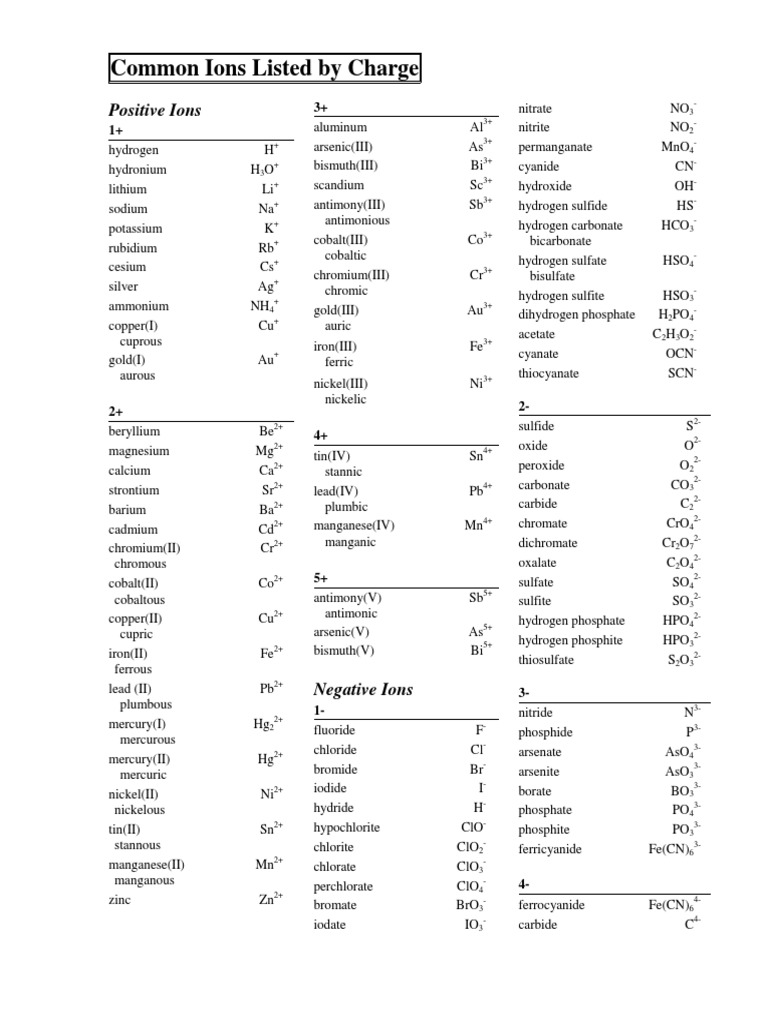 Common Ions Listing | PDF