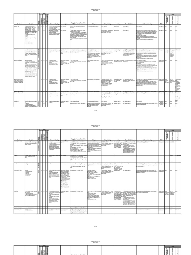Appendix 10 Waste Matrix Attachment A 092203 | PDF | Packaging And ...