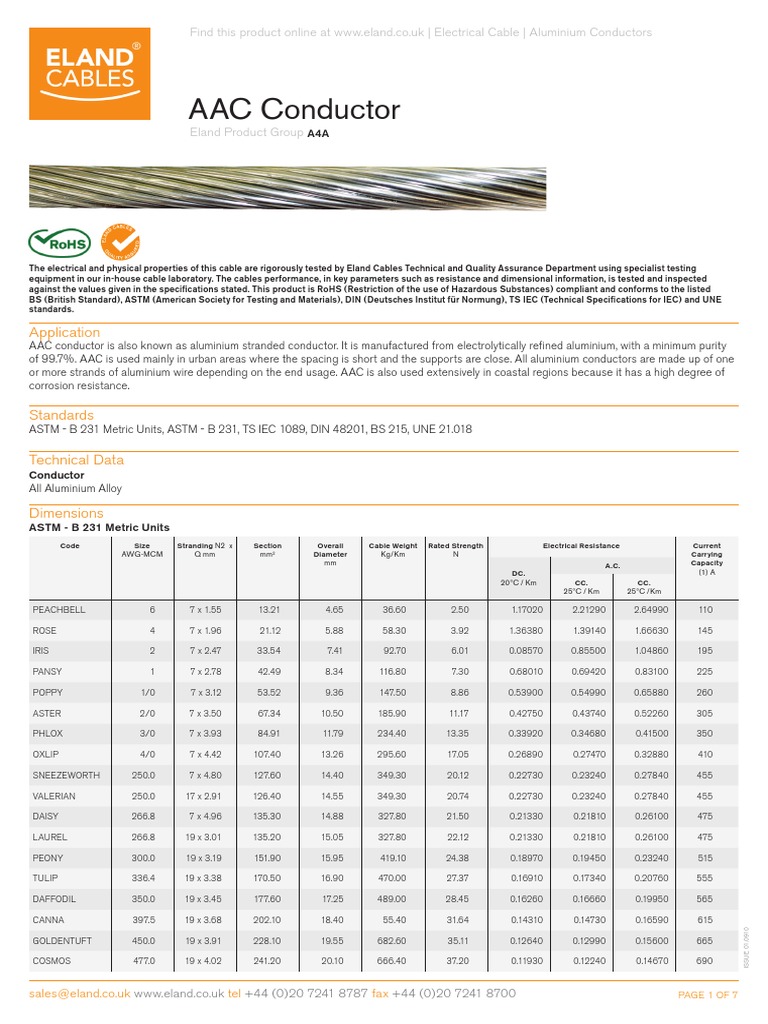 AAC Conductor Cable | Manufactured Goods | Wire | Free 30-day Trial ...