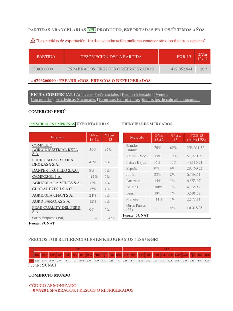 Partidas Arancelarias | PDF | El comercio internacional | Negocios ...