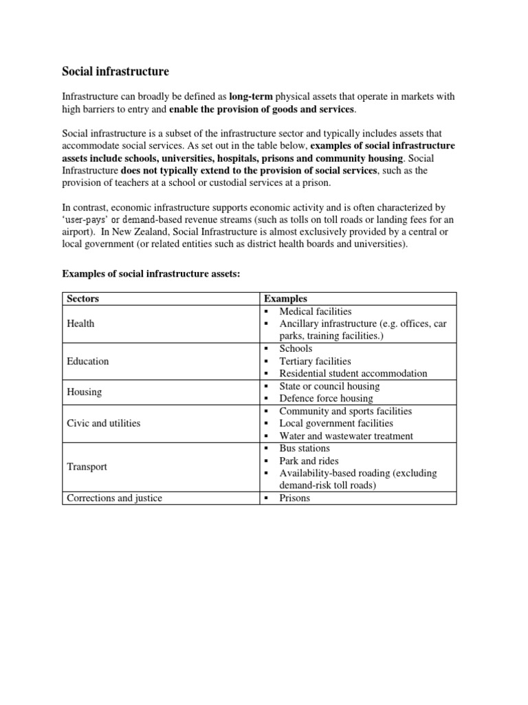 Understanding Social Infrastructure Assets | PDF