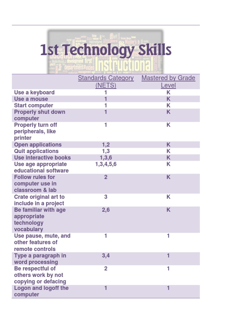 K-1 Technology Skills Standards | PDF | Art | Computers