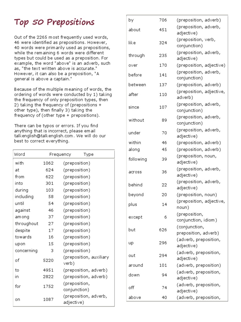 Top 50 Prepositions | PDF | Preposition And Postposition | Adverb