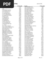 SCAC Codes for Major Carriers | PDF