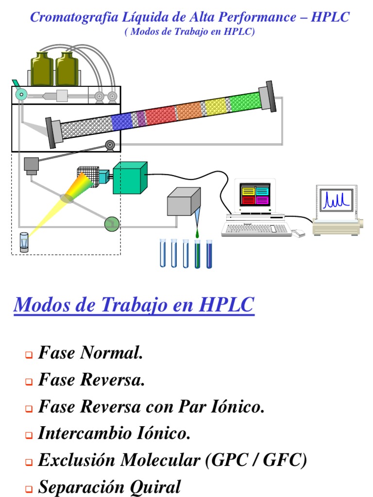 HPLC | Cromatografía líquida de alto rendimiento | Cromatografía