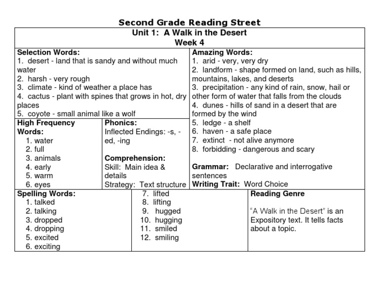 Second Grade Desert Reading Unit | PDF