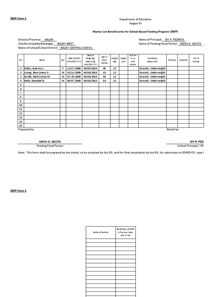 Master List Beneficiaries SBFP Form 1 ICS.xlsx | Human Appearance ...