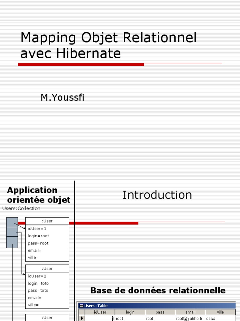 Mapping Objet Relationnel Avec Hibernate Vers 4 | PDF | Base de données relationnelle | Logiciel ...