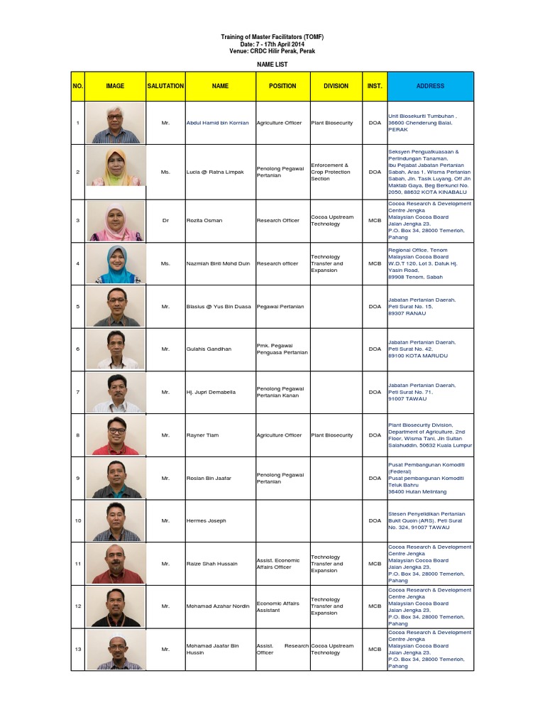 Photos List TOMF Participants | PDF