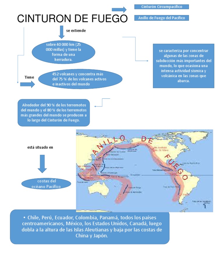 Cinturon de Fuego 1 | PDF