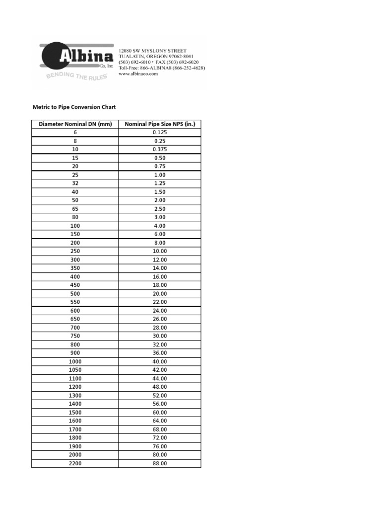 Metric To Pipe Conversion Chart 2 | PDF