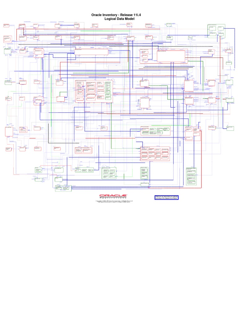 Inventory ERD | PDF | Inventory | Business Economics