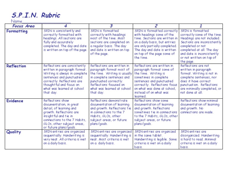 S.P.I.N. Rubric for Student Reflection | PDF | Paragraph | Text