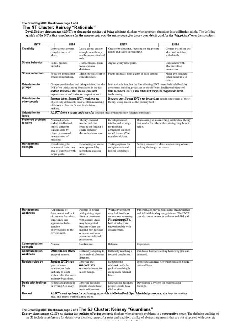 The Great Big MBTI Breakdown | PDF | Consensus Decision Making | Creativity