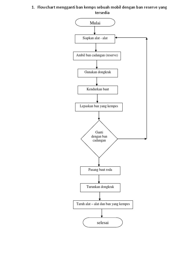 Tugas Flowchart | PDF