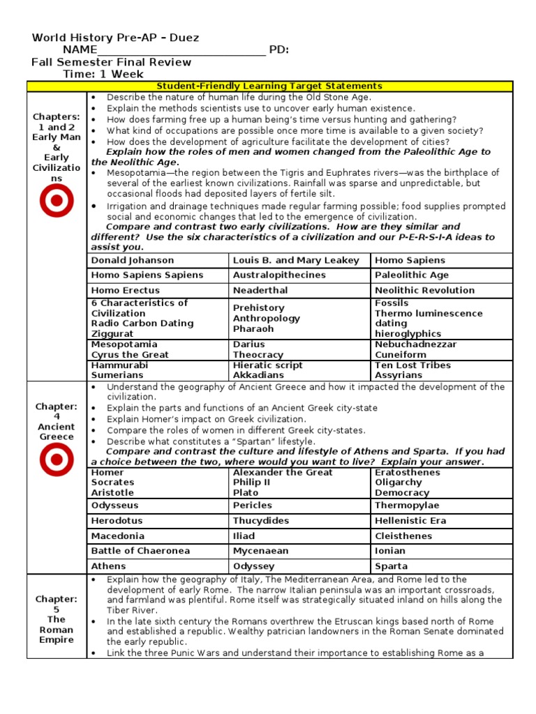 World History Pre-AP Final Review Guide | PDF | Roman Republic | Roman ...