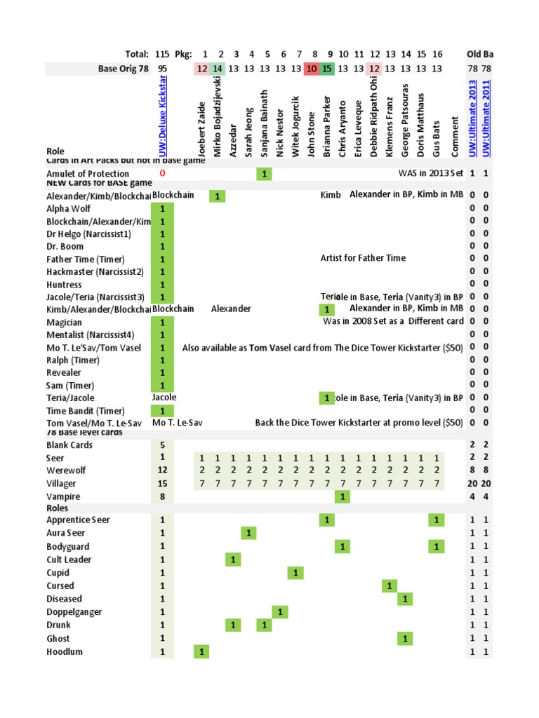 Ultimate Werewolf Versions V2014!02!04 | PDF | Werewolves