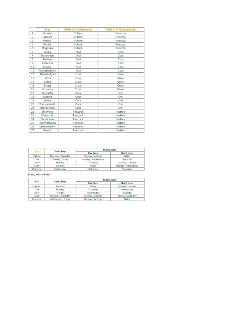 Panch Pakshi Astro | PDF | Language Arts & Discipline | Foreign ...
