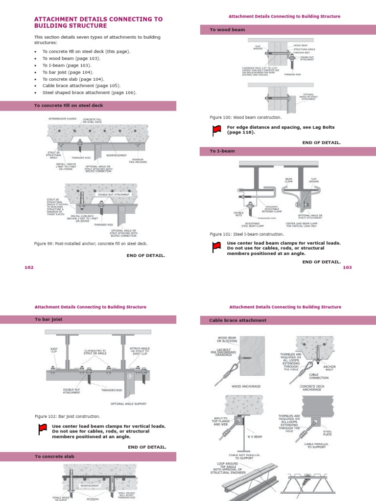 Pages From FEMA 414. Installing Seismic Restraint For Duct and Pipe ...