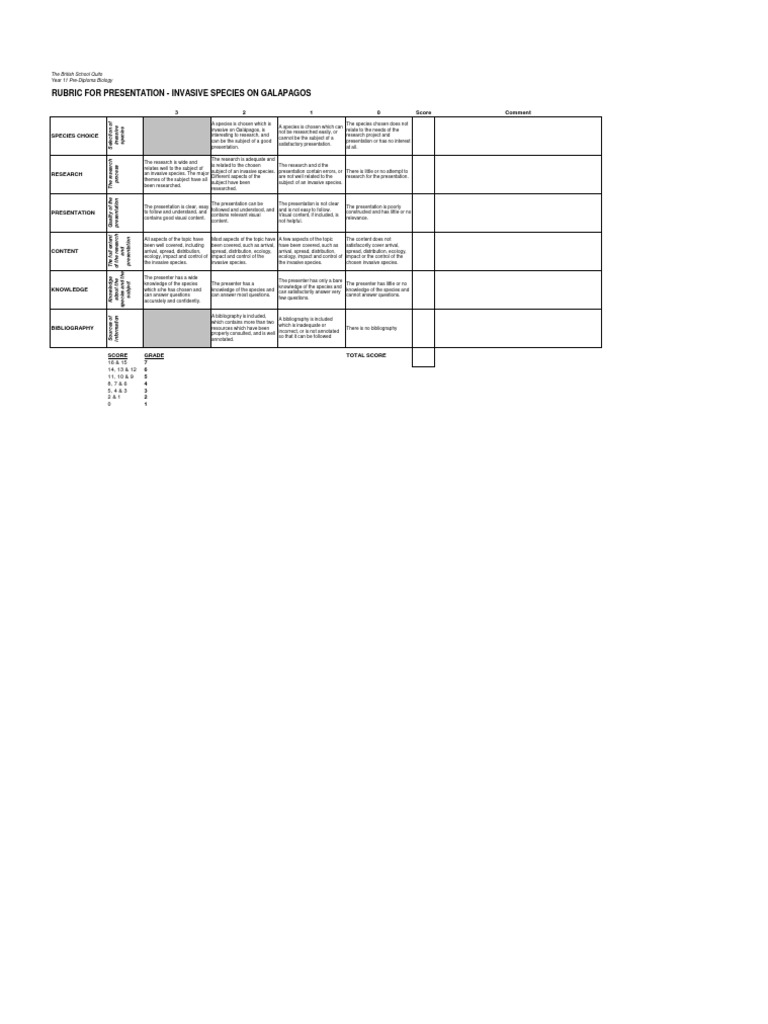 Invasive Species Presentation Rubric | PDF | Cognition | Cognitive Science