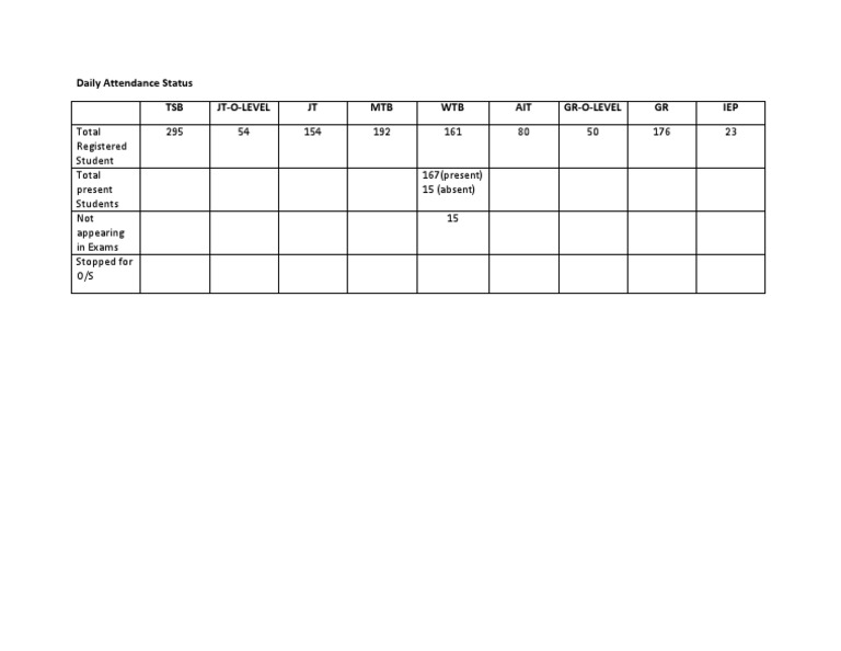 School Attendance Overview | PDF
