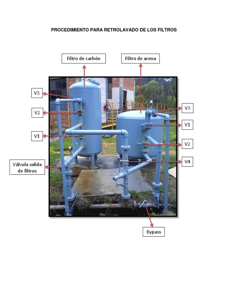 Procedimiento para Retrolavado de Los Filtros | PDF