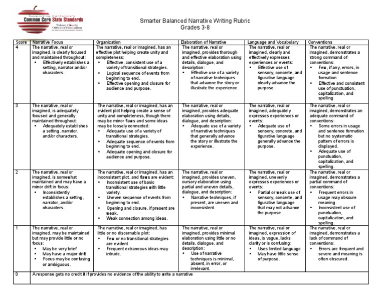 Smarter Balanced 3-8 Narr Writing Rubric | PDF | Plot (Narrative ...