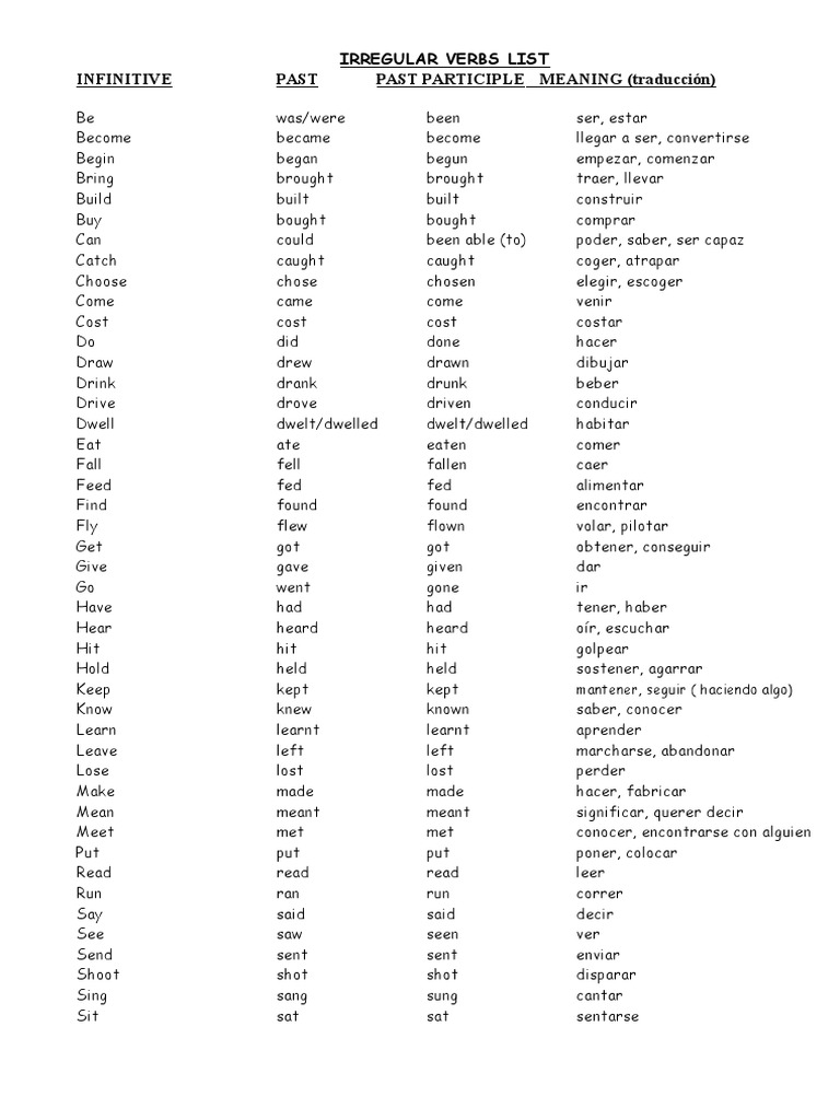 Irregular Verbs List Infinitive Past Past Participle Meaning ...