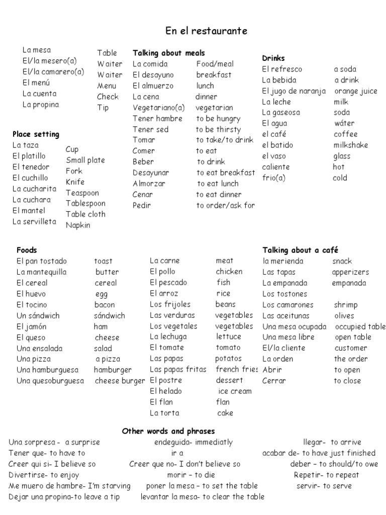Vocabulario Esencial en el Restaurante | PDF | Almuerzo | Alimentos