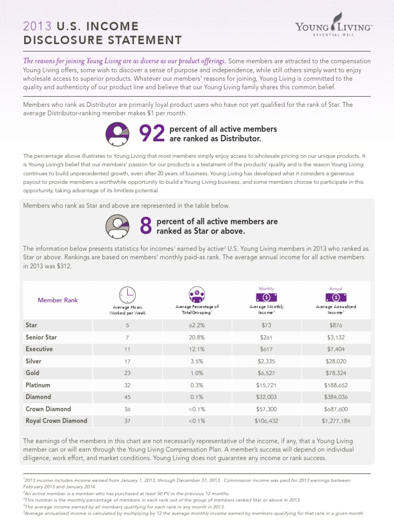 Income Disclosure Statement 2013 | PDF | Percentage | Economies