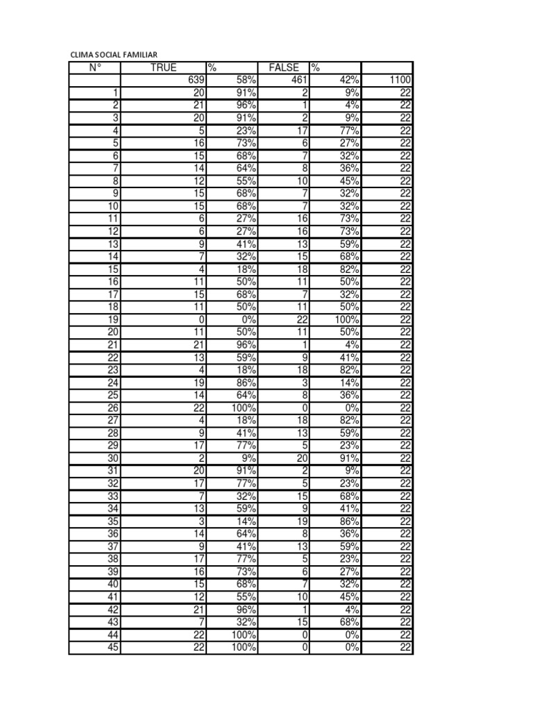 Grafico Chachi | PDF