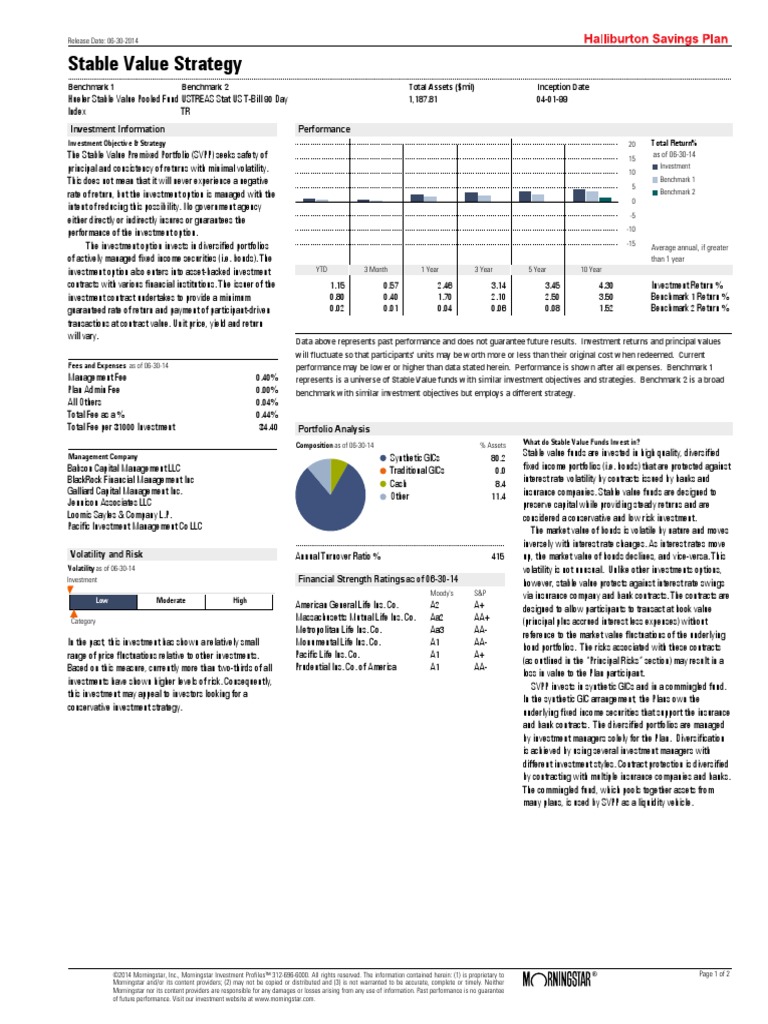 Stable Value Strategy HSP | PDF | Asset Backed Security | Investing