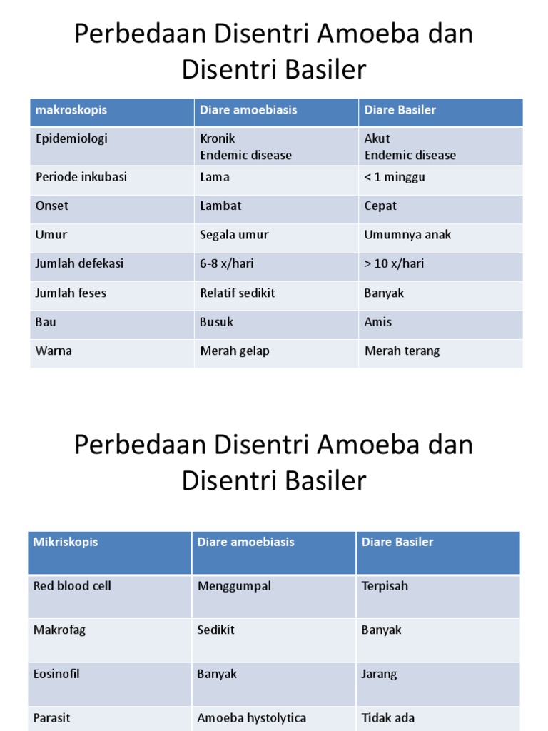Disentri Basilaris | PDF | Kesehatan Holistik