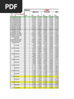 Tap Chart (Unc/unf) | PDF | History