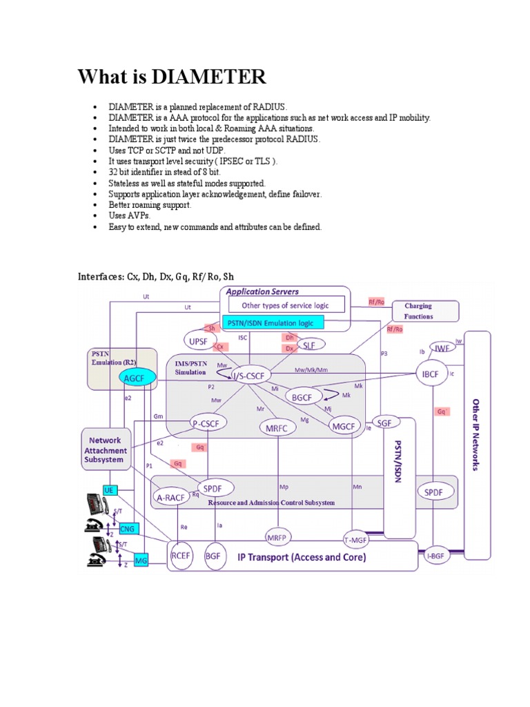 What Is Diameter: Interfaces: CX, DH, DX, GQ, Rf/Ro, SH | PDF | Ip ...
